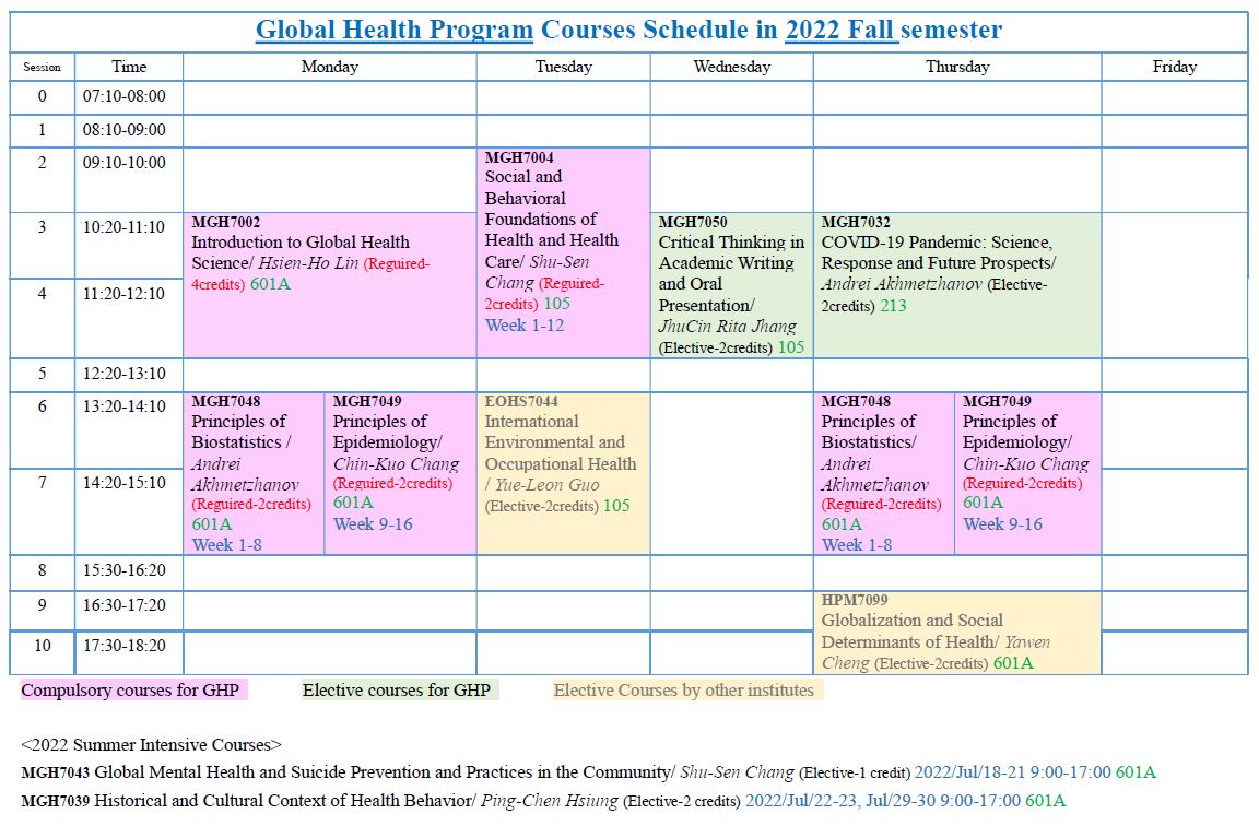 MS Curriculum | NTU Global Health Program